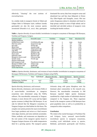 Diversity of macrobenthic invertebrates in the mangrove ecosystem of ...