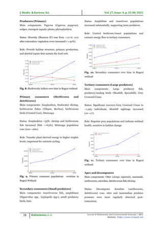 Ecological restoration outcomes in Rwanda’s Rugezi wetland ...