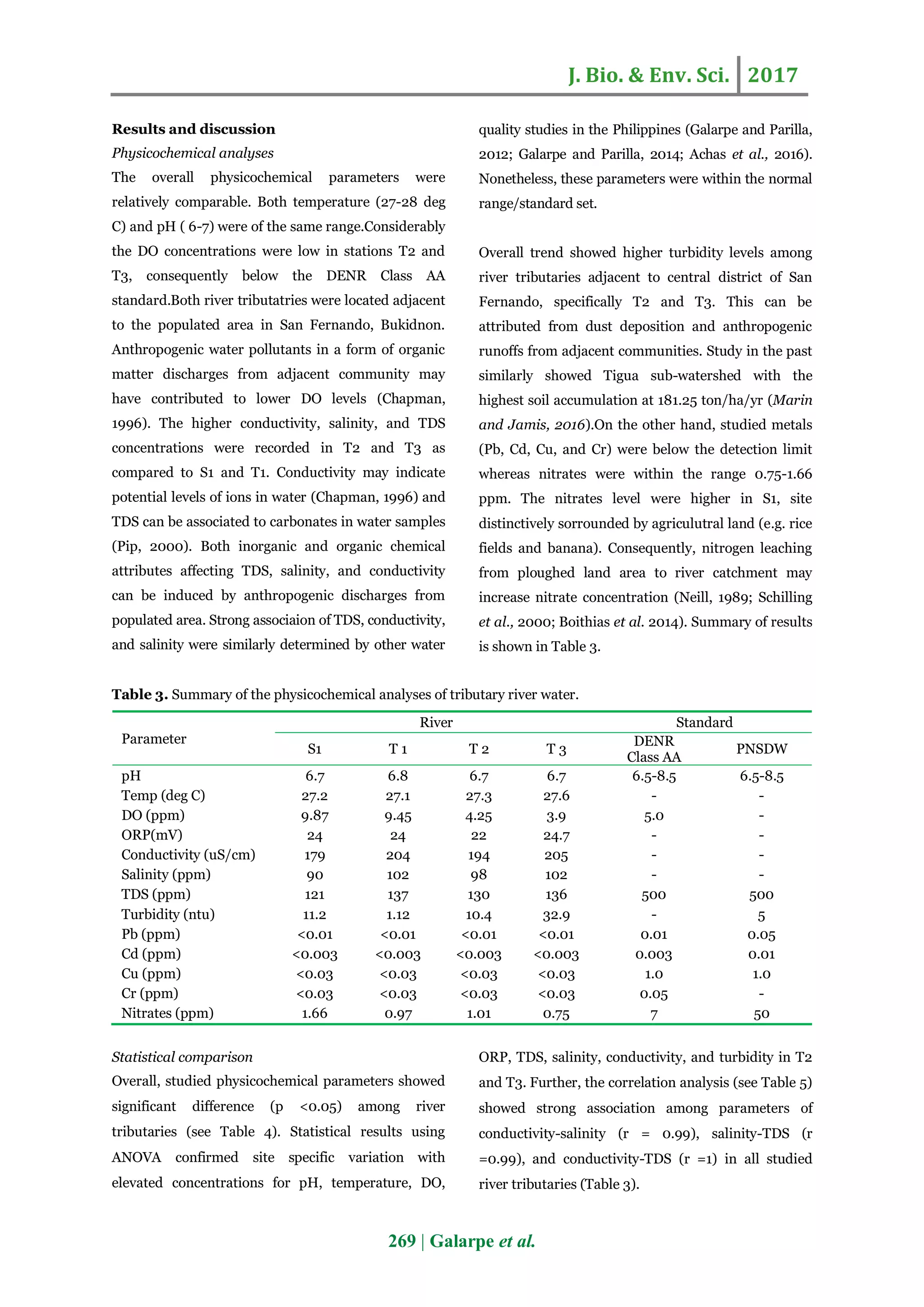 Water quality and risk assessment of tributary rivers in San Fernando ...