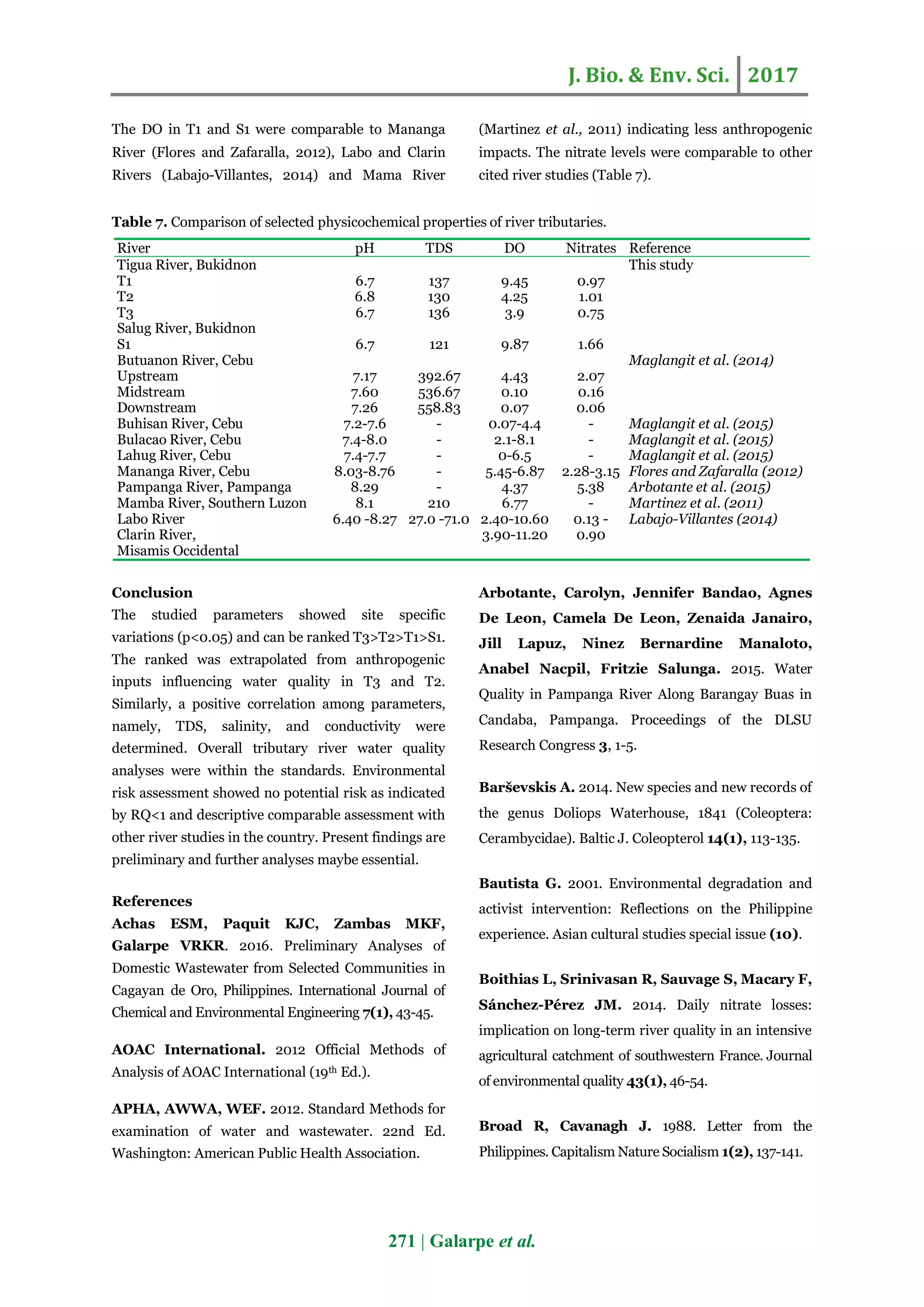Water quality and risk assessment of tributary rivers in San Fernando ...