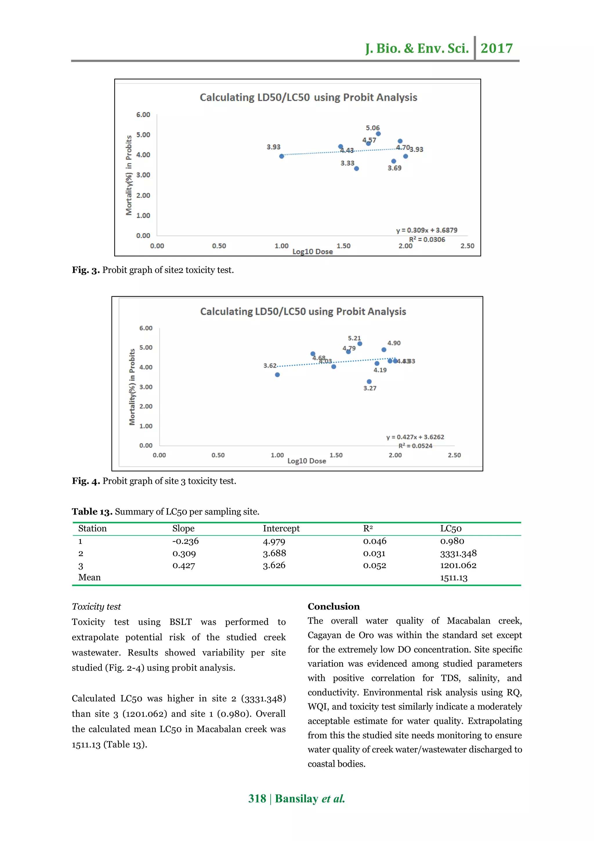 Environmental risk assessment of Macabalan creek water in Cagayan de Oro, Philippines - JBES ...