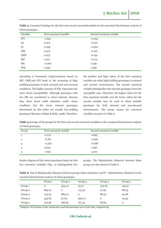 Evaluation of water deficient stress tolerance in spring wheat lines ...