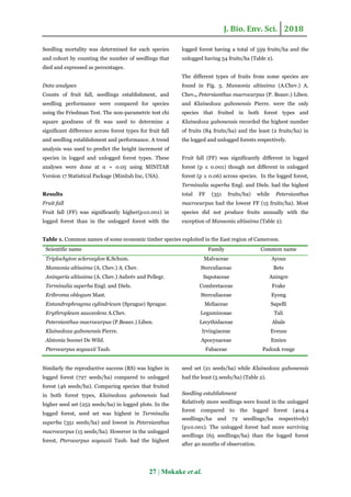 Natural regeneration of some commercial timber tree species following ...