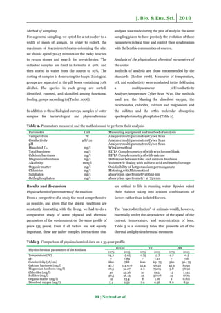 Changes in benthic communities in the Middle Atlas springs (Morocco) and their relationship with ...