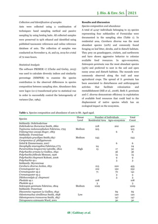 Species diversity and functional groups of ants (Hymenoptera ...