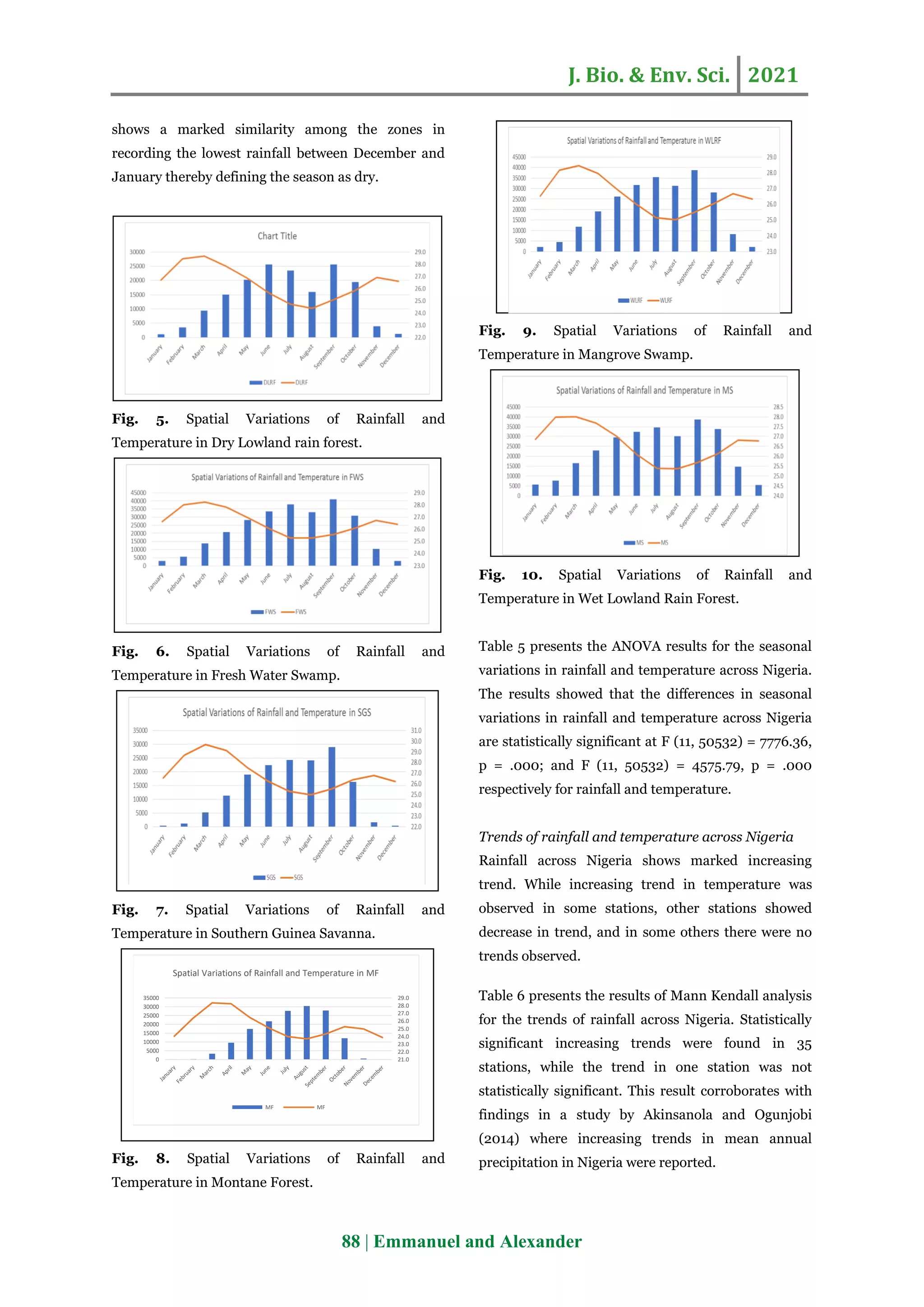 Spatial and seasonal variations in rainfall and temperature across ...