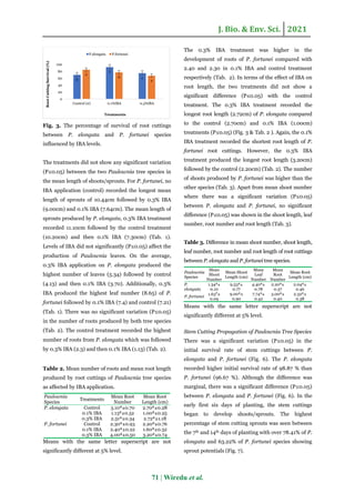 Vegetative propagation technologies using stem and root cuttings of ...