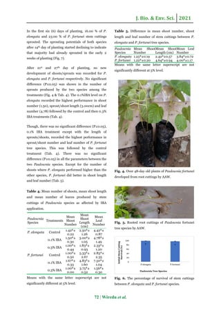 Vegetative propagation technologies using stem and root cuttings of ...