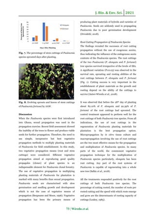 Vegetative propagation technologies using stem and root cuttings of ...