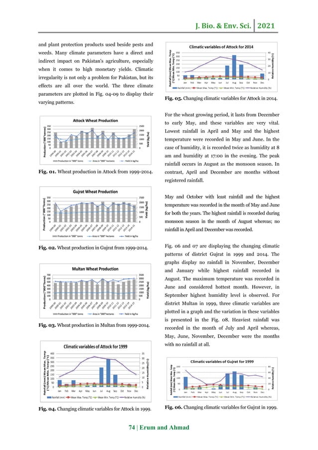 Impact of climate change on wheat yield using remote sensing technique | JBES 2021 | PDF ...