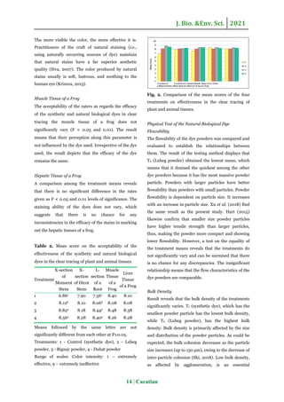 Extraction, characterization, and workability of natural biological dye ...