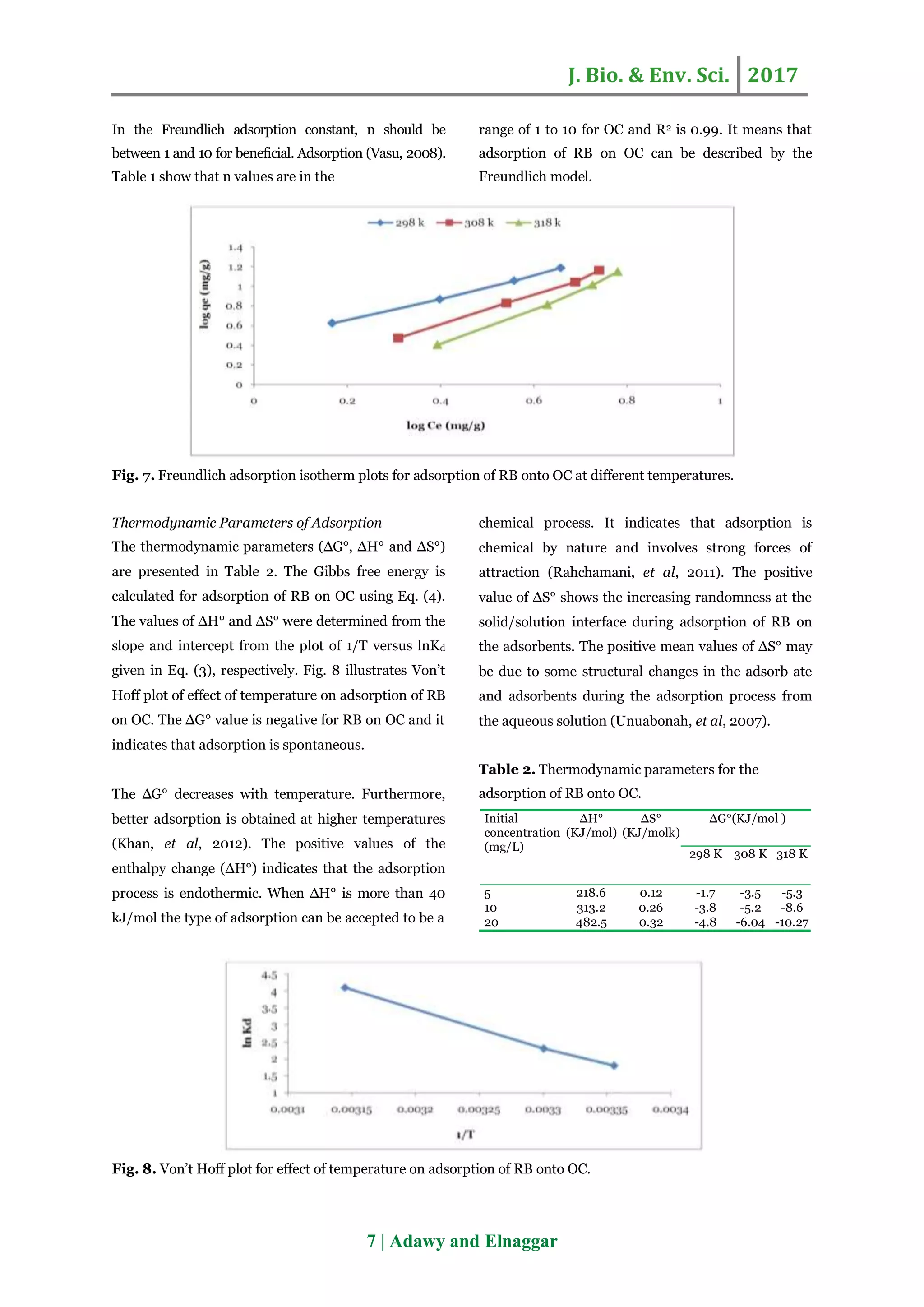 Thermodynamics and adsorption studies of rhodamine-b dye onto organoclay | PDF