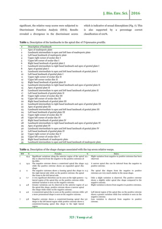 Using Thin-plate Spline Grids in Modeling Sex Differences in the Shapes ...