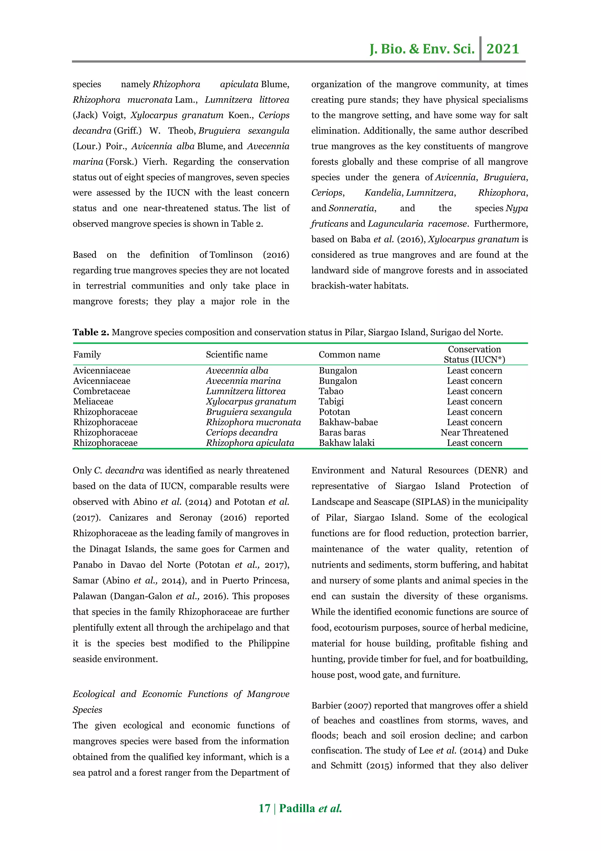 Diversity and species composition of mangroves species in Pilar ...