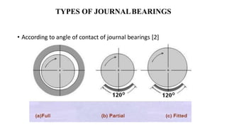 Journal Bearing layout and Failure Analysis | PPTX | Geology | Science