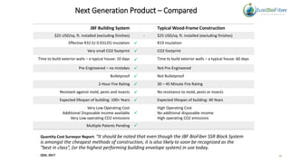 Just Bio Fiber Introduction | PPTX | Agriculture | Industries