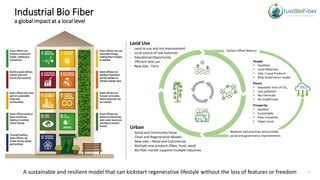 Just Bio Fiber Introduction | PPTX