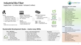 Just Bio Fiber Introduction | PPTX