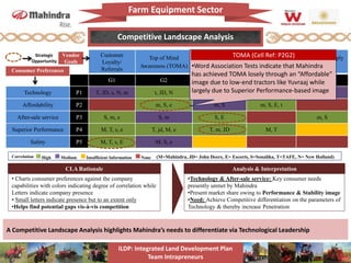 Mahindra Tractors Growth Strategy | PPTX