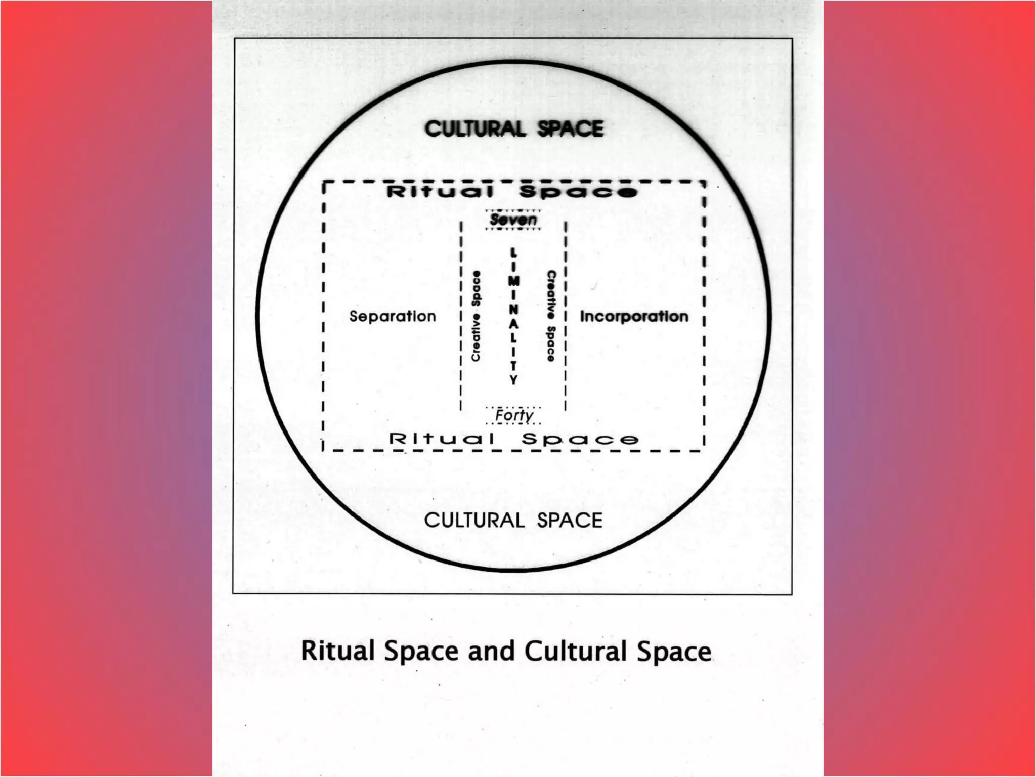 Visual Ethnography | PPT
