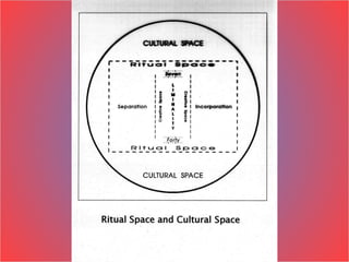 Visual Ethnography | PPT