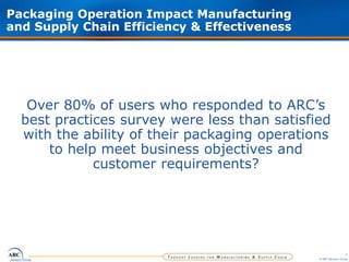 ARC's John Blanchard's Packaging Operations Presentation from ARC's 2008 Industry Forum | PPTX