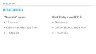 Product API in MallGroup | PDF