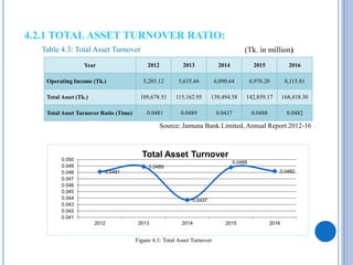 “Analysis of Financial Performance of Jamuna Bank Limited”.ppt