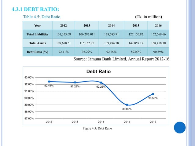 “Analysis of Financial Performance of Jamuna Bank Limited”.ppt ...