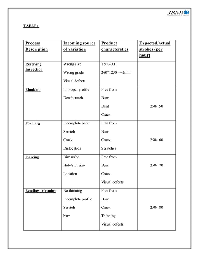 Summer training report on JBM | PDF | Manufacturing Industry | Industries