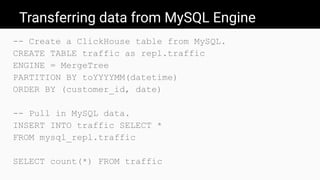 Webinar slides: Adding Fast Analytics to MySQL Applications with Clickhouse | PPT