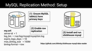 Webinar slides: Adding Fast Analytics to MySQL Applications with Clickhouse | PPT
