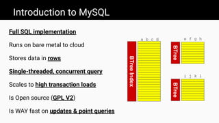 Webinar slides: Adding Fast Analytics to MySQL Applications with Clickhouse | PPT