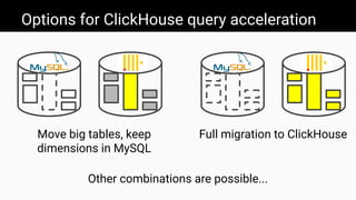 Webinar slides: Adding Fast Analytics to MySQL Applications with Clickhouse | PPT