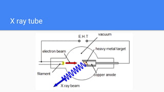 Production of x rays | PPTX