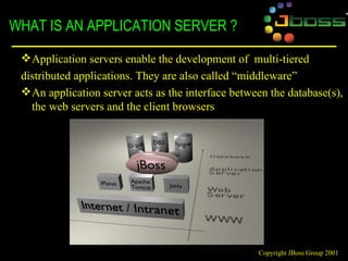 Jboss Group | PPT
