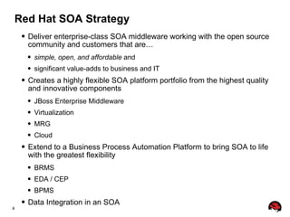 Layer 7: Getting Your SOA to Production Without Cost and Complexity | PPT