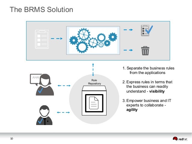 JBoss BRMS Primer - Looking at a Business Rules Management System