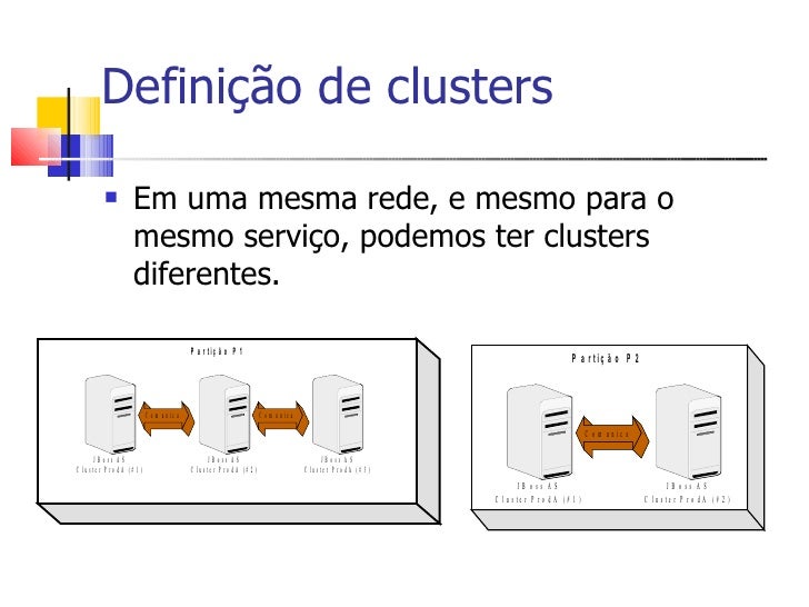 JBoss Clustering