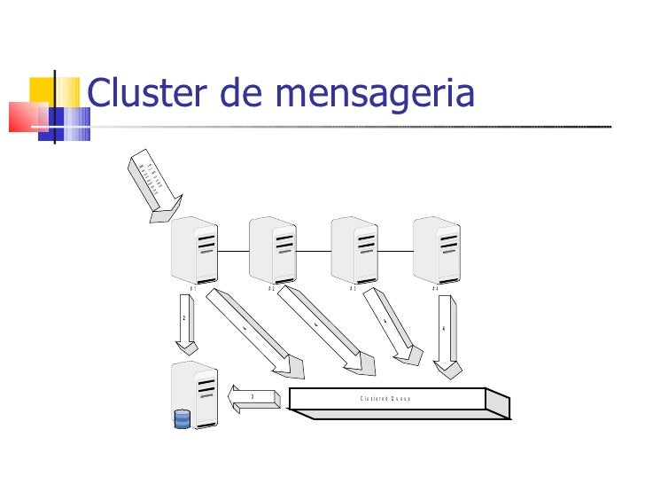 JBoss Clustering