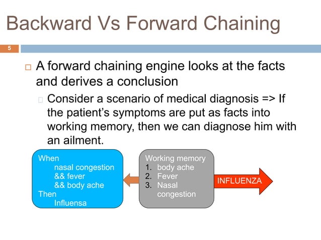 JBoss Drools - Pure Java Rule Engine | PPT