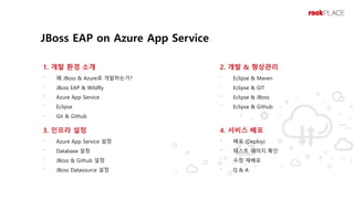 JBoss EAP on Azure | PPT