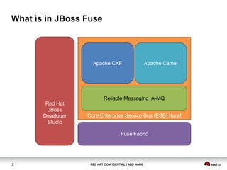 Jboss Fuse Workshop 101 part 1 | PPTX | Cloud Computing | Internet