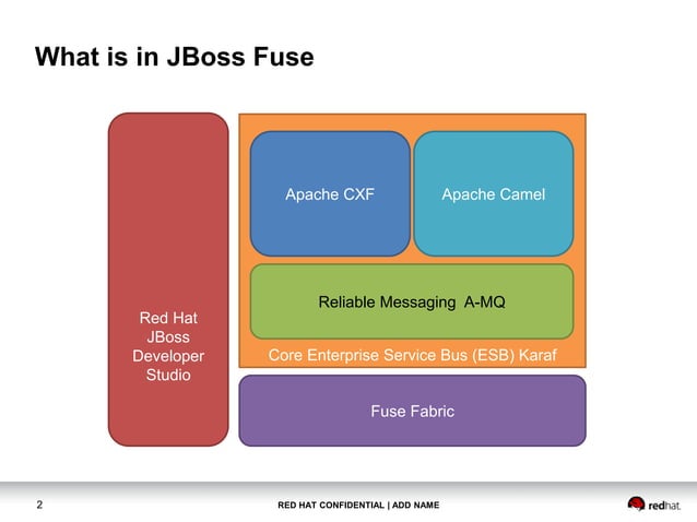 Jboss Fuse Workshop 101 part 1 | PPTX | Cloud Computing | Internet