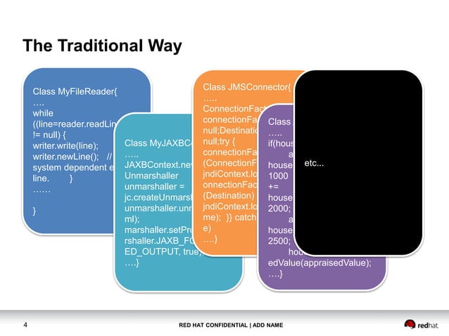 Jboss Fuse Workshop 101 part 1 | PPTX | Cloud Computing | Internet