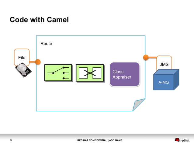Jboss Fuse Workshop 101 part 1 | PPTX | Cloud Computing | Internet