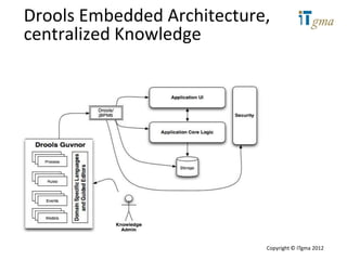 Jboss jbpm and drools 1 introduction to drools architecture | PPT