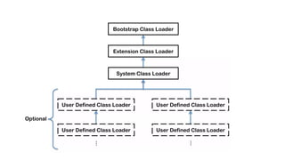 JBoss Modules Internal | PPT