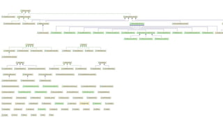 JBoss Modules Internal | PPT