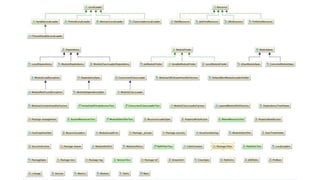 JBoss Modules Internal | PPT